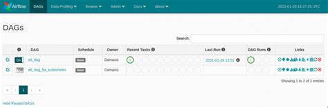Deploying Apache Airflow Celervexecutor On Kubernetes