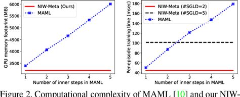 A Hierarchical Bayesian Model For Deep Few Shot Meta Learning Paper