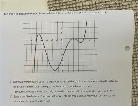 solved a graph of a polynomial g x ﻿is shown here it