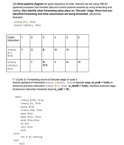 Q Draw Pipeline Diagram For Given Sequence Of Code Chegg