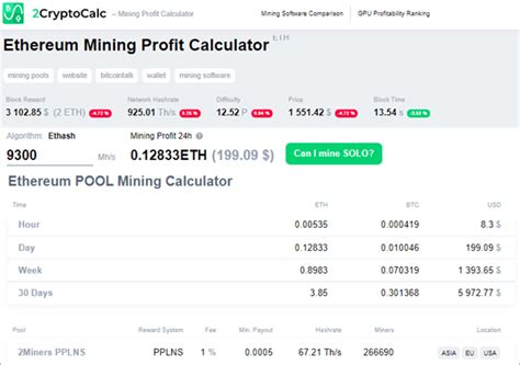 The 8 Best Ethereum Eth Mining Profitability Calculators 2025 List