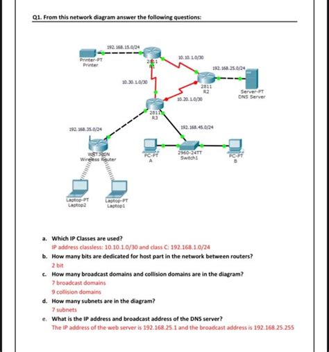 Solved Q1 From This Network Diagram Answer The Following Chegg Com