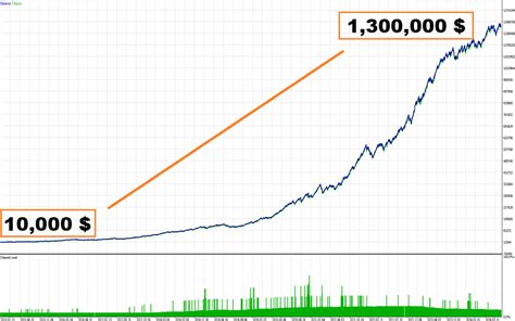 best popular forex scripts for mt4 download free
