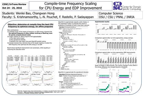 Compile Time Frequency Scaling For Cpu Energy And Edp Improvement Ppt