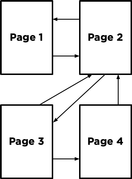 Pagerank Cs50s Introduction To Artificial Intelligence With Python