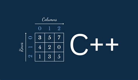 ¿cómo hacer una matriz de 3x3