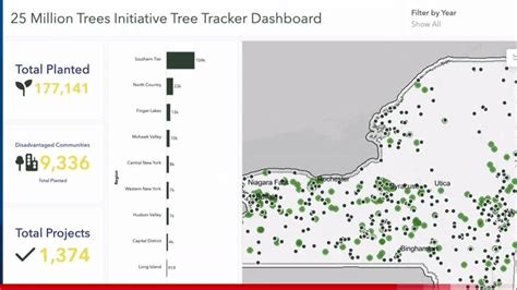 Nys Dec Sees Nursery Investments Tree Tracker Tool As Path To 25 Million Trees By 2033