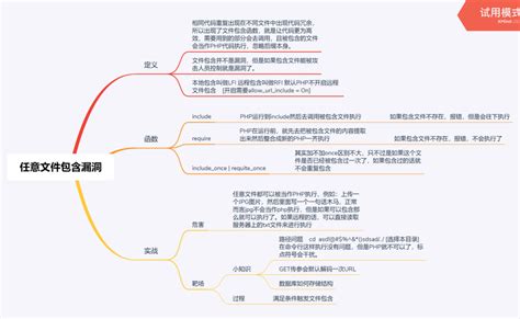 超详细本地文件包含漏洞详解(小白也能懂!) 腾讯云开发者社区 腾讯云 超详细本地文件包含漏洞详解(小白也能懂!) 腾讯云开发者社区 腾讯云