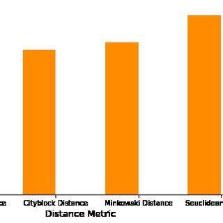 The Frequency Of Parameter Values Appearing In The Population During Download Scientific