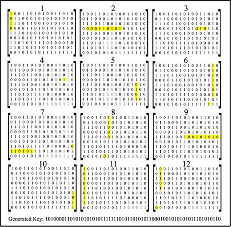 Illustration Of The Matrix Key Extraction Technique For Download Scientific