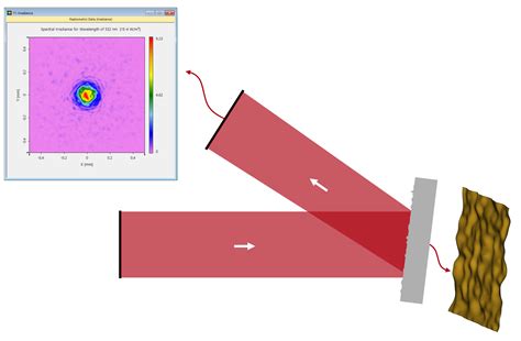 reflection at a rough surface optical design