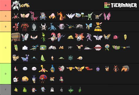 Bug Pokemon Up To Gen 8 Tier List Community Rankings Tiermaker Bug Pokemon Up To Gen 8 Tier List Community Rankings Tiermaker