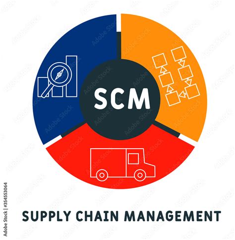 Scm Supply Chain Management Concept Banner With Vector Illustration Icons Stock Vector Adobe