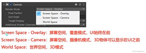 Ugui——canvasudel Canvas Csdn博客