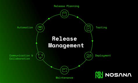 Essential Concepts For Successful Release Management In DevOps DePIN Hub