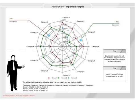 Radar Chart Guide