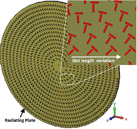Figure 1 From A Radial Line Slot Array Antenna With Improved Radiation Patterns For Satellite