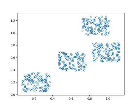 Python Can I Optimize My Random Numbers Generator Using Numpy
