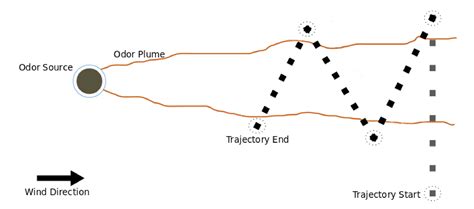 Sensors Free Full Text Towards Fast Plume Source Estimation With A Mobile Robot