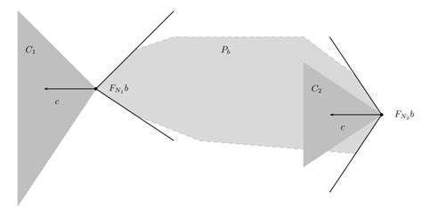Set Partitioning Integer Programs And Integrality Gaps ‒ Disopt ‐ Epfl