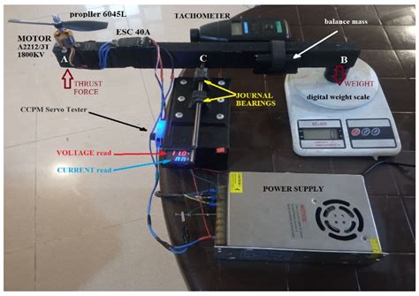 Quadcopter Unmanned Aerial Vehicle Structural Design Using An Integrated Approach Of Topology