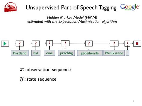 Ppt Unsupervised Part Of Speech Tagging With Bilingual Graph Based