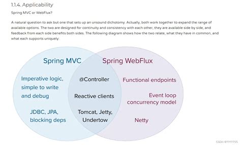 Spring Webflux编程介绍和应用 Csdn博客