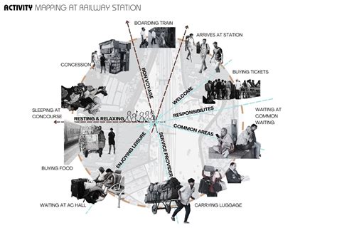Activity Mapping At Railway Station Diagram Architecture