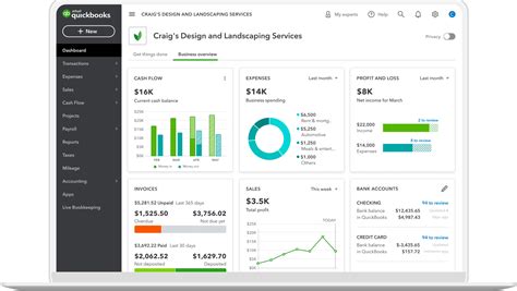 QuickBooks Online Pakistan Macramé Consultants