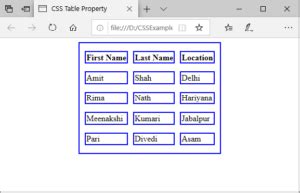 CSS Table Property Hindi Tutorial CSS Table Style In Hindi