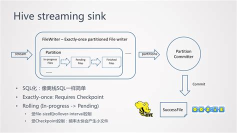 基于 Flink Hive 构建流批一体准实时数仓 阿里云开发者社区