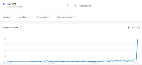 Чат GPT: Описание, возможности, использование в Украине