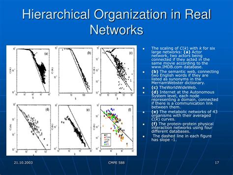 ppt scale free and hierarchical structures in complex networks