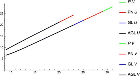 Figure 5 From On The Number Of Equivalence Classes Of Boolean And