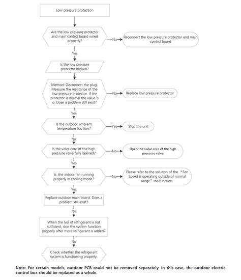 Resolve PC PC Error Codes For Your Pioneer Unit