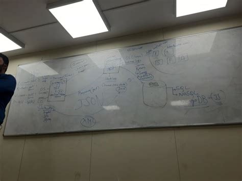 Vidhubala V On Linkedin Db Sqlserver Sqldeveloper Java