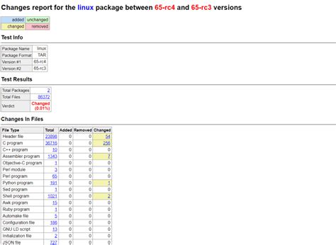 Comparing Tar Files In Linux Baeldung On Linux