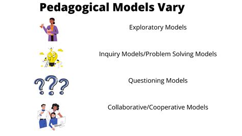 Exploring Pedagogical Models In Practice Oer Commons