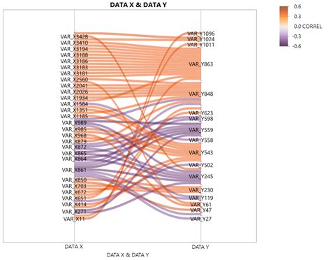 Jmp Graphbuilder Parallel Plots River Sankey Plots Maximum Items Jmp User Community