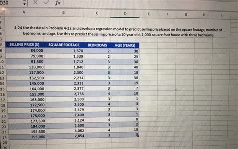 Solved I Dont Know How To Use Excel To Run Regression