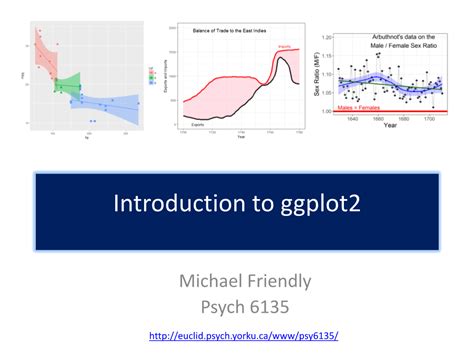 Introduction To Ggplot2 DocsLib