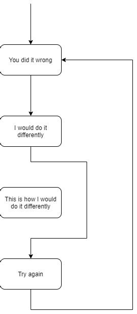 Women Troubleshooting Flowchart R FlowchartMemes