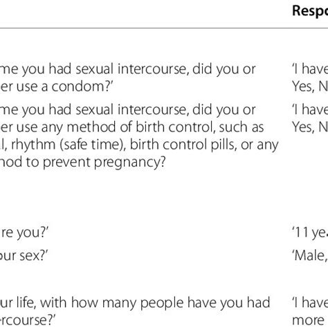 questionnaire items and coding scheme download scientific diagram