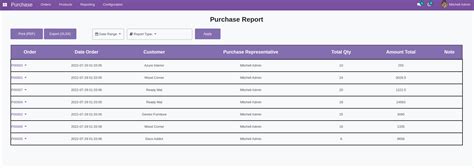 Dynamic Reports In Odoo