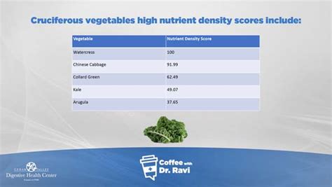Coffee With Dr Ravi 32 Powerhouse Fruits And Vegetables Cedar Valley Digestive Health Center