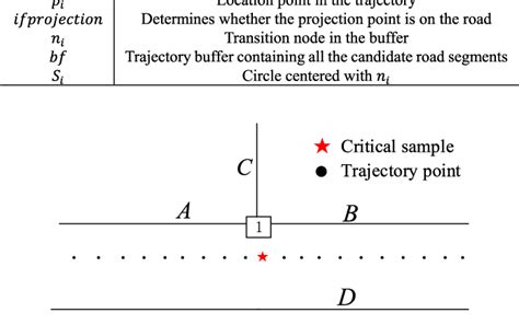 figure 12 from high frequency trajectory map matching algorithm based