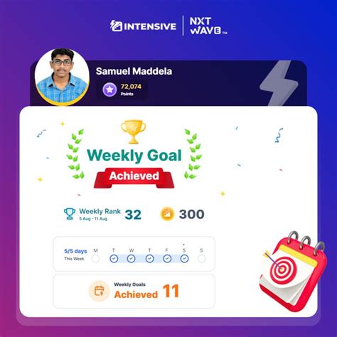 Maddela Solomon Samuel Sikhamani On Linkedin Learningprogress