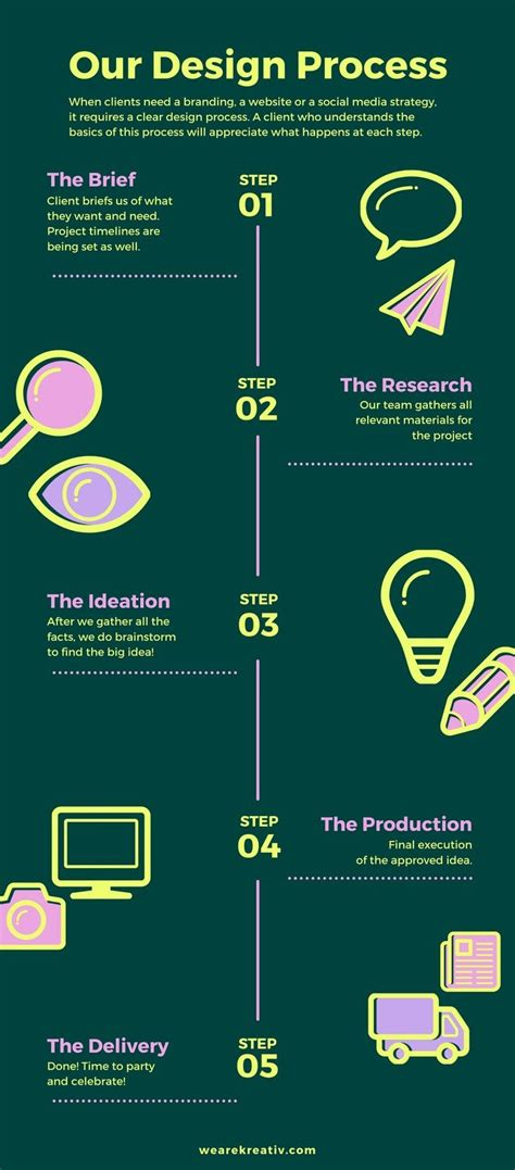 Design Process Infographic