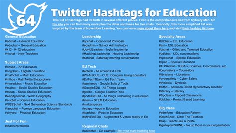 Twitter Hashtags For Education Informedia Services Ims