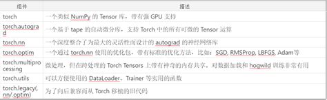 pytorch：python优先的深度学习框架 知乎